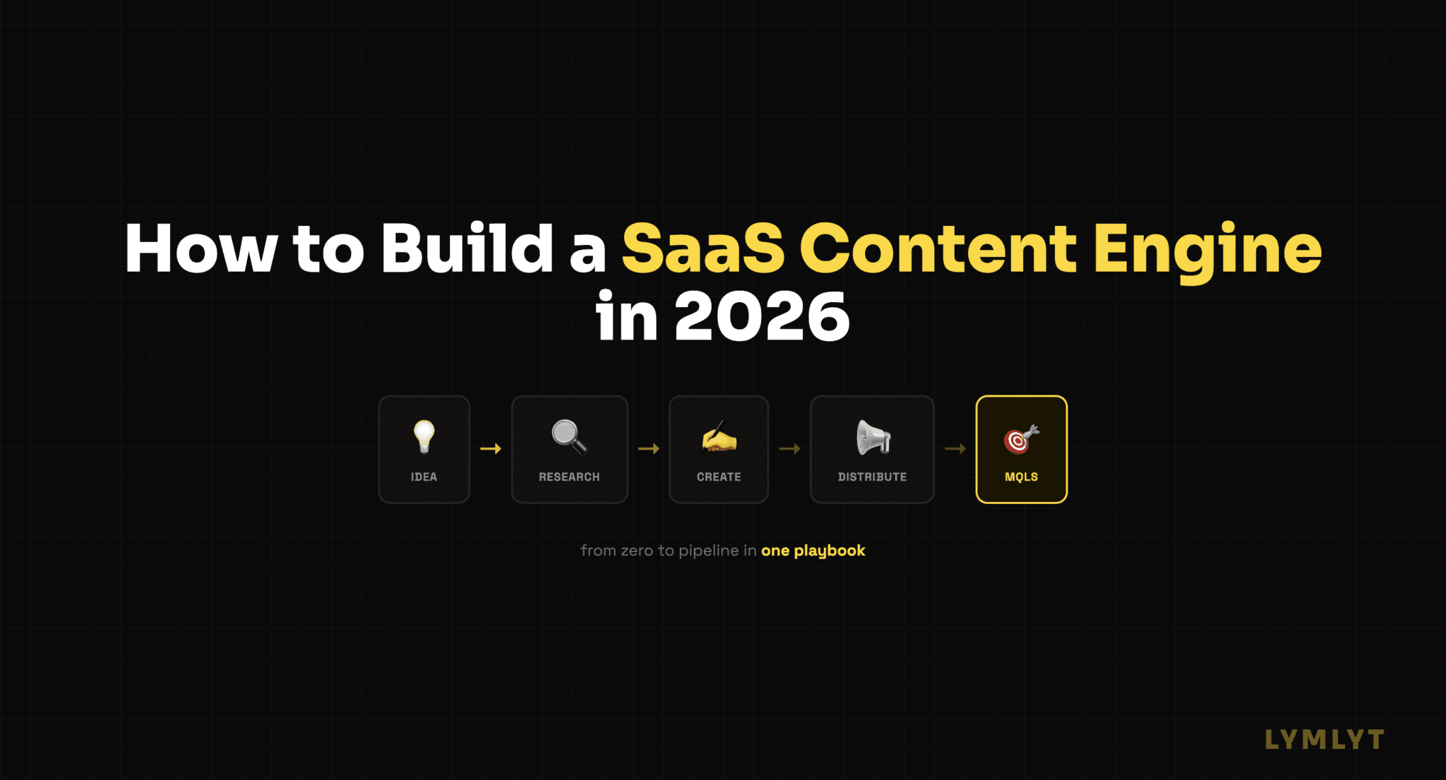 How to Build a SaaS Content Engine in 2026 — From Idea to MQLs - LymLyt